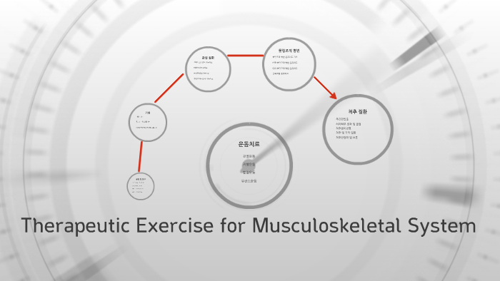 Therapeutic Exercise for Musculoskeletal System by 영진 유 on Prezi