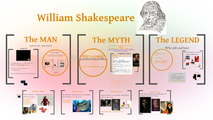 Shakespeare: The Man, the Myth, the Legend by veronica guzman on Prezi