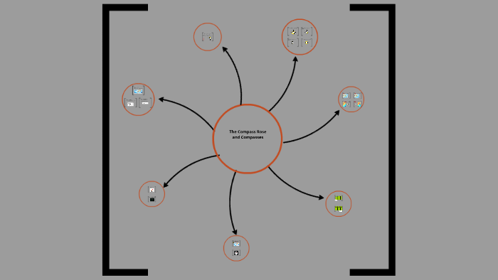 Compass Rose Practice by Dawn Guilmette on Prezi