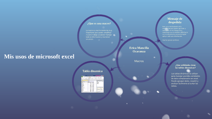 mis usos de microsoft excel by ERICA SOLEDAD MANCILLA OCARANZA