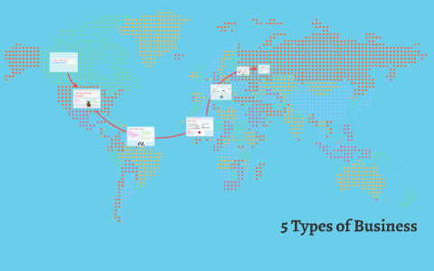 5 Types of Business by Olivia Gabriel on Prezi