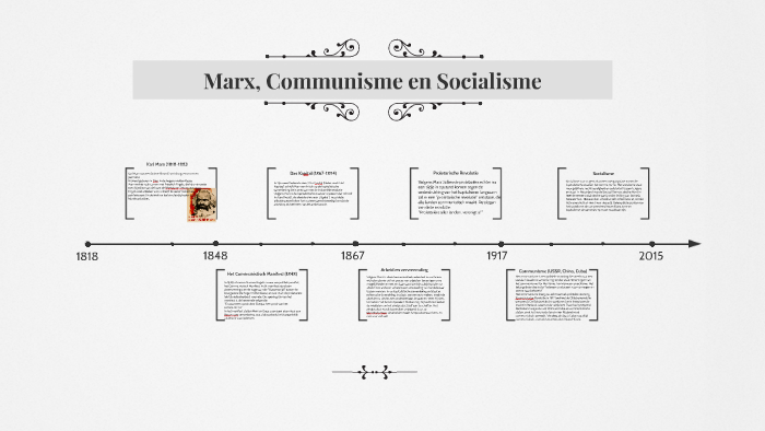 Marx, Communisme en Socialisme by Isis Hazewindus on Prezi
