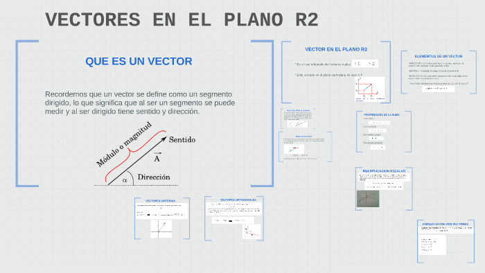 VECTORES EN EL PLANO R2 by on Prezi
