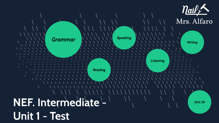 NEF. Intermediate Unit 1 - Test by Teacher Grasi on Prezi
