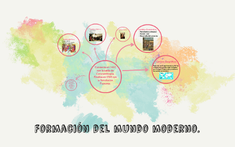 Formación del mundo moderno. by Guadalupe Romero