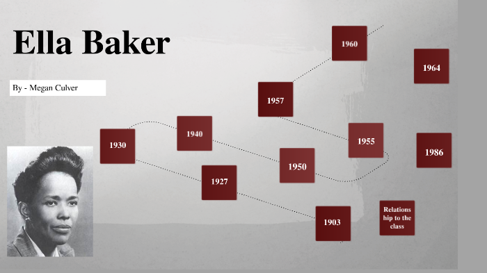 Ella Baker timeline project by Megan Culver on Prezi