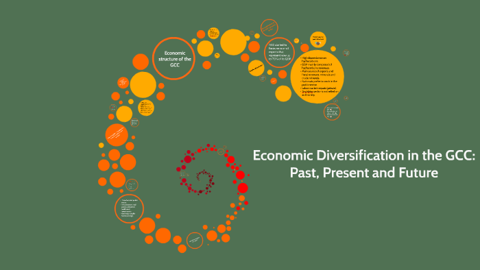 Economic Diversification in the GCC: Past, Present and Futur by Sahar ...