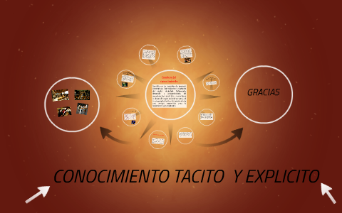 CONOCIMIENTO TACITO Y EXPLICITO by DIANA BOLAÑOS on Prezi