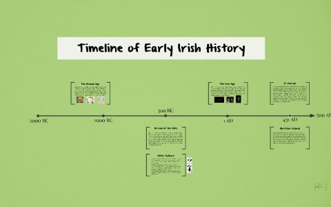 Timeline of Early Irish History by Erin Withey on Prezi