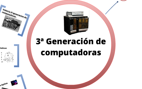 3ª generación de computadoras by williams Medel on Prezi