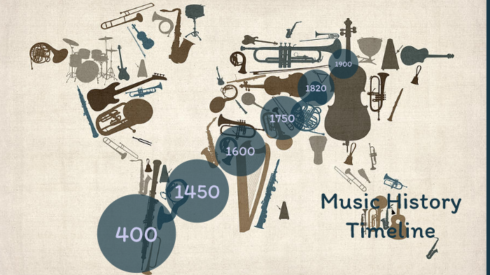 Music History Timeline by Gabrielle Merski on Prezi