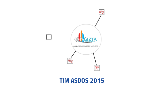 OPERATION PROCESS CHART (OPC) by irggi nurlailly on Prezi Next
