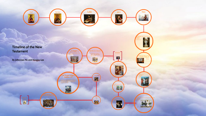 New Testament Timeline by Johannes Ha on Prezi