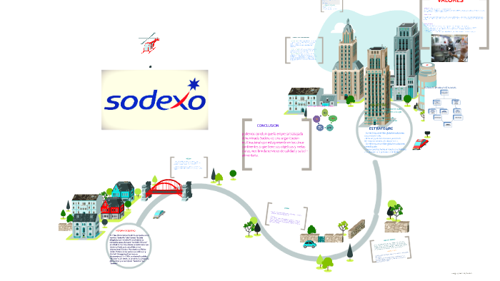 HISTORIA DE SODEXO by Ruth Palomino morales on Prezi