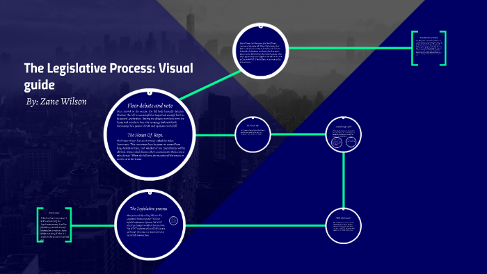 The Legislative Process: Visual guide by Zane Wilson on Prezi