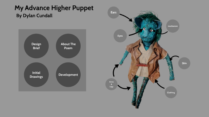 AH Art by Dylan Cundall on Prezi