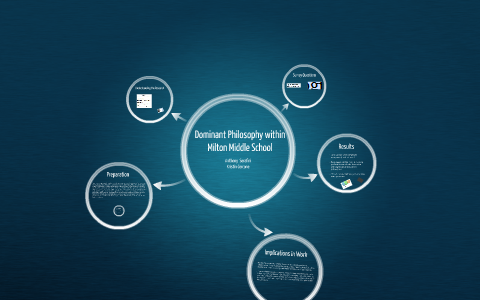 What is the by Anthony Serafini on Prezi