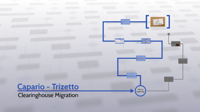 Capario - Trizetto by Kareo Support on Prezi
