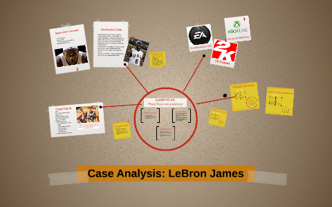 Case Analysis: LeBron James by on Prezi