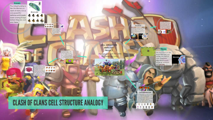 CELL STRUCTURE ANALOGY PROJECT by Clone Commando on Prezi