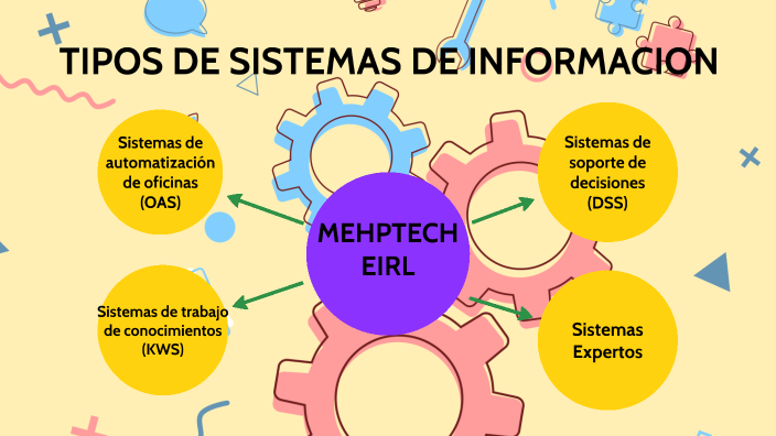 Tipos de Sistemas by Andre La Rosa Serrano on Prezi