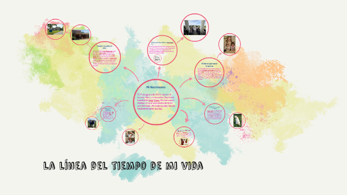 La línea del tiempo de mi vida by Keely McGowan on Prezi
