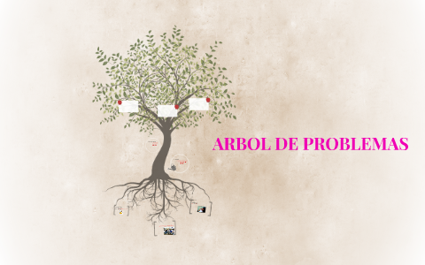 ARBOL DE PROBLEMAS by Heriberto Alzate Cano on Prezi