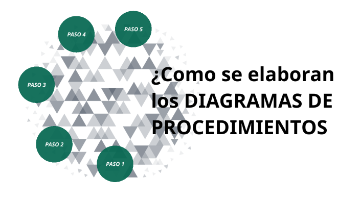 ¿Como se elaboran los diagramas de procedimientos? by ARTURO LUGO on Prezi