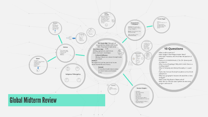 Global Midterm Review by Olivia Chand on Prezi