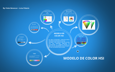 MODELO DE COLOR HSI by Luisa Fda Palacio Cano on Prezi