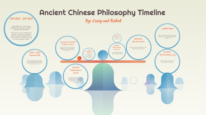 Ancient Chinese Philosiphy Timeline by Rishab Hari on Prezi