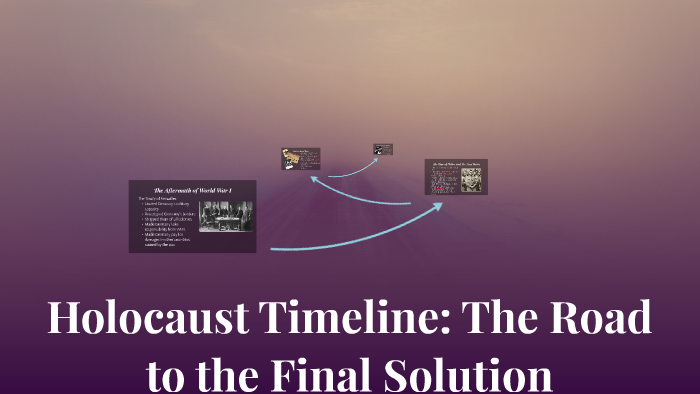 Holocaust Timeline: The Road to the Final Solution by Shannon Moyer on ...