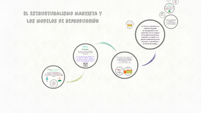 El estructuralismo marxista y los modelos de reproducción by VICENTE ...