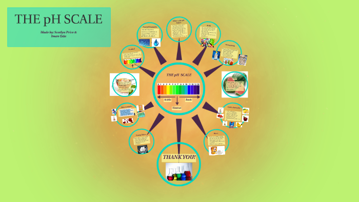 THE pH SCALE by Iman Oda on Prezi
