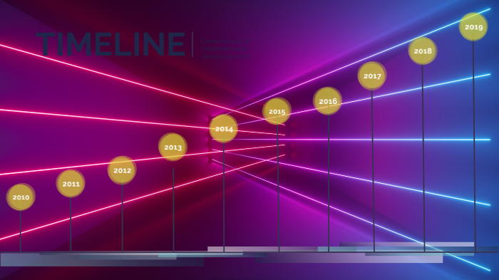 Linha do tempo - Década de 2010 by luanna monteiro on Prezi