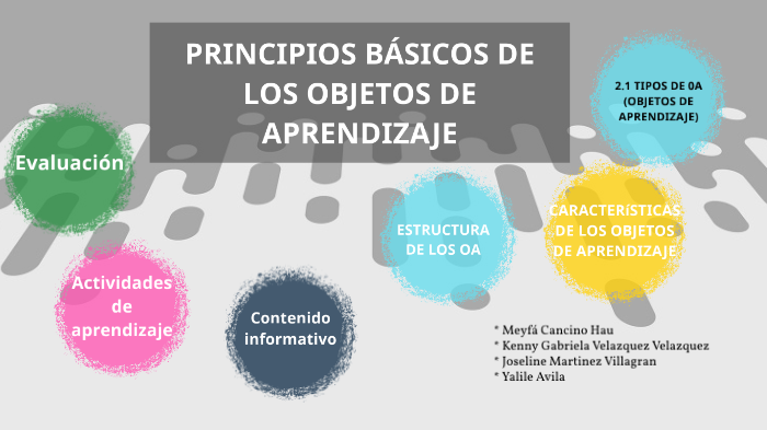 OBJETOS DE APRENDIZAJE by Yalile Avila on Prezi