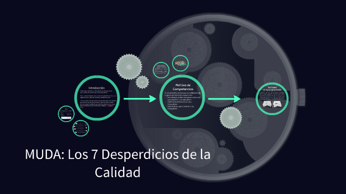 Muda: Los Desperdicios de la Calidad by Damian García on Prezi