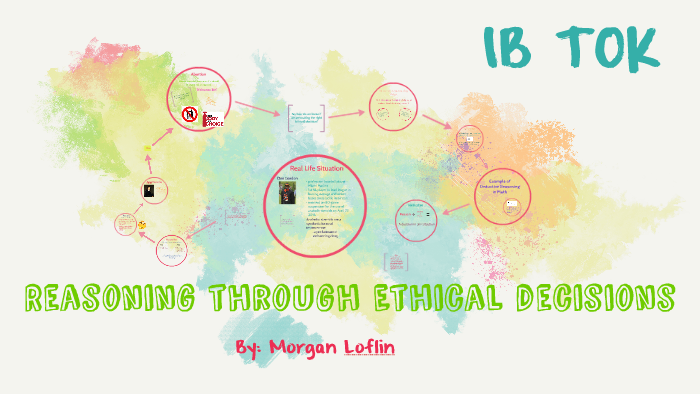 IB TOK Presentation by Morgan Loflin on Prezi