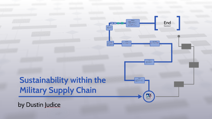 Sustainability within the Military Supply Chain by Dustin Judice on Prezi