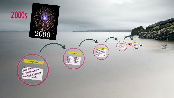 2000s by on Prezi