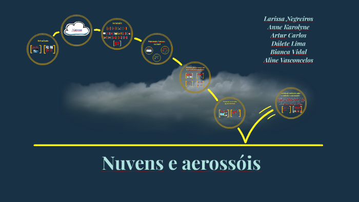 Nuvens e aerossóis by ANNE PEREIRA on Prezi