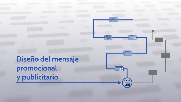 Diseño del mensaje promocional by Cristian Robledo on Prezi