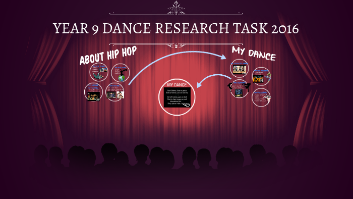 YEAR 9 DANCE RESEARCH TASK 2016 by cheeseburger is yum on Prezi