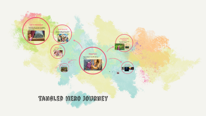Tangled hero Journey by lafaunda owens on Prezi
