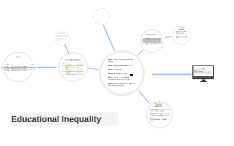 Effects Of Educational Inequality In America Knowledge