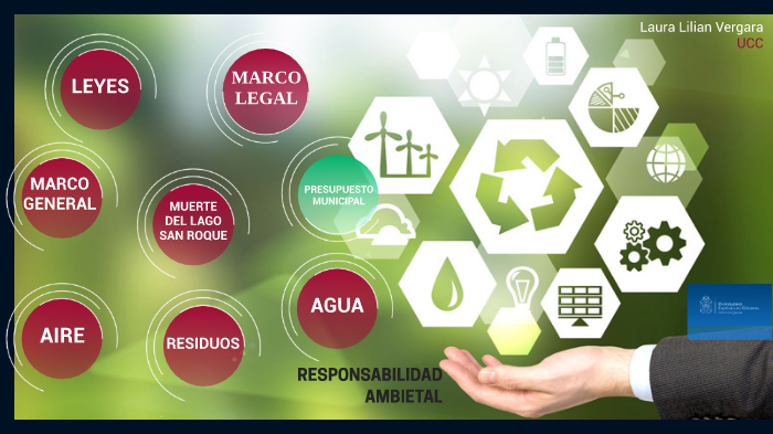 RESPONSABILIDAD AMBIENTAL by Lau Vergara on Prezi