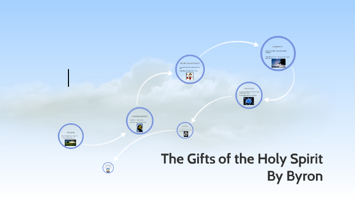 The Gifts of the Holy Spirit by Judy Melling