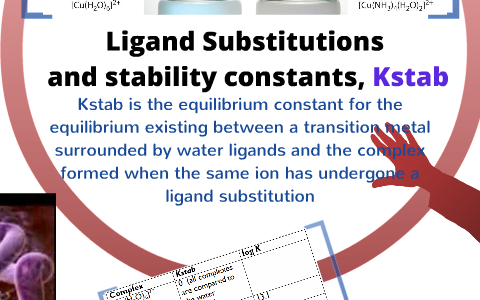 Kstab stability constants for ligand substitution reactions by Daniel ...