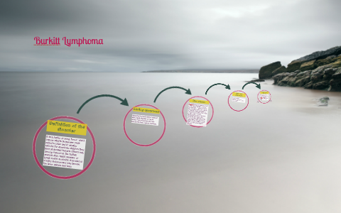 Burkitt Lymphoma by Ellie Thornberry on Prezi