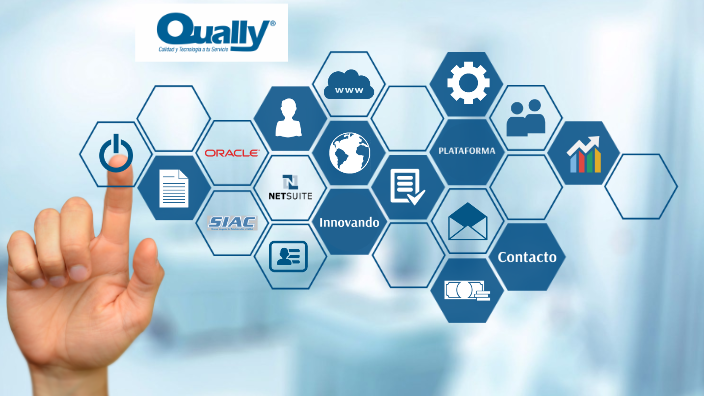 PM Qually by QUALLY CORPORACIÓN on Prezi